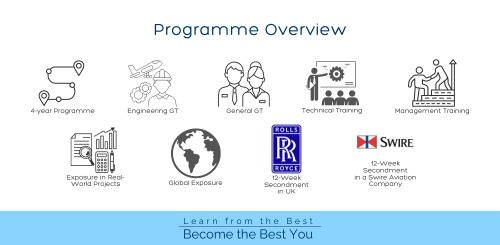 Graduate Trainee Scheme - HAESL